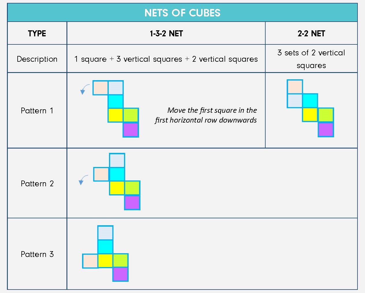 UNDERSTANDING CUBES AND NETS - Dyslexia Association of Singapore