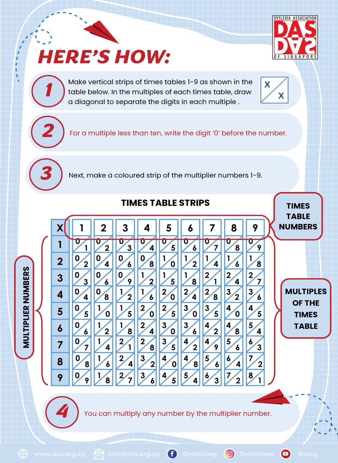 Multiplication Secrets - Dyslexia Association of Singapore
