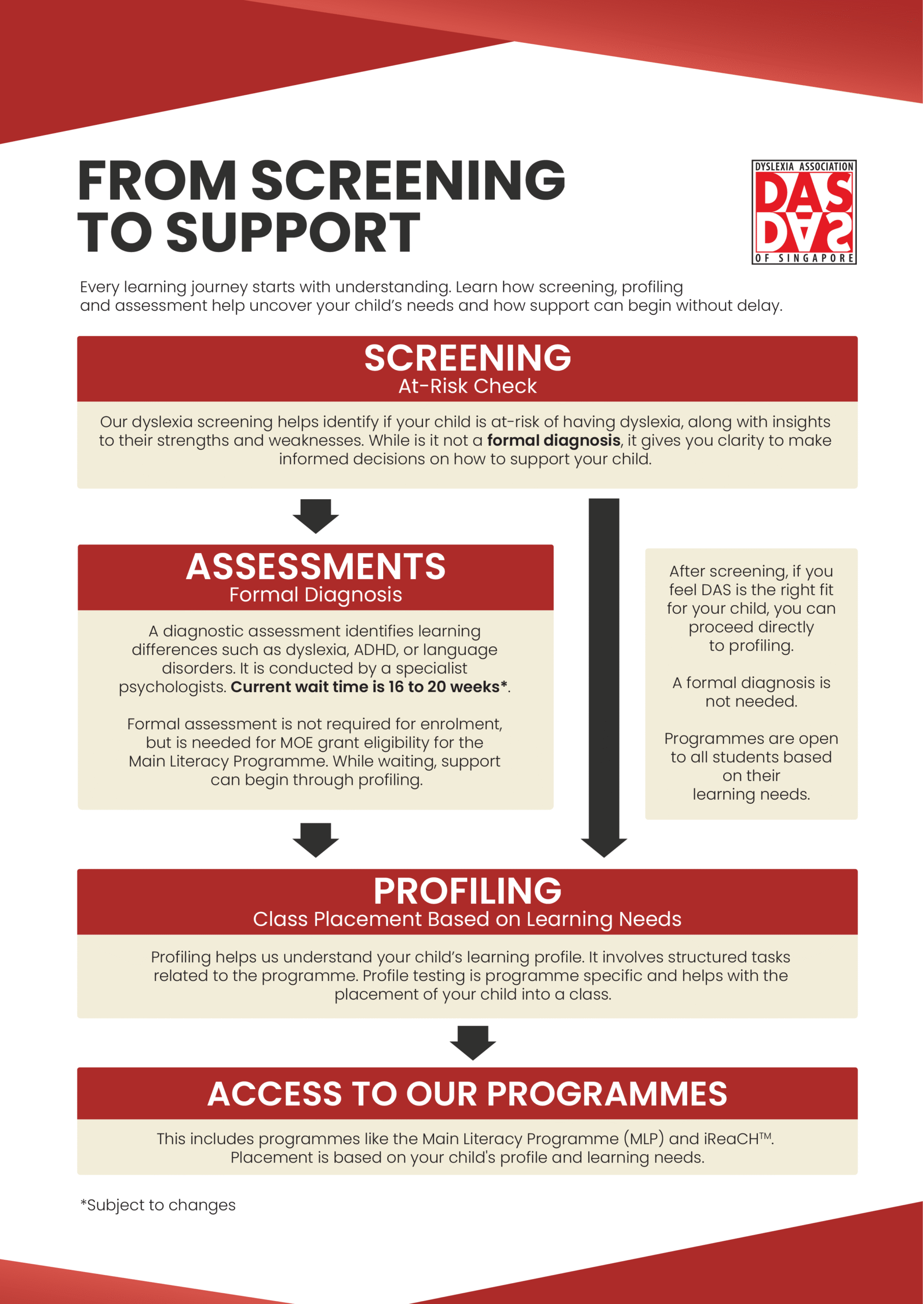 Dyslexia Screening - Dyslexia Association of Singapore