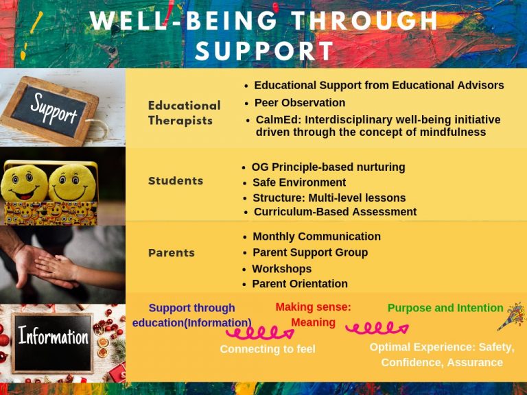 The Elements of Emotional Well-being - Dyslexia Association of Singapore